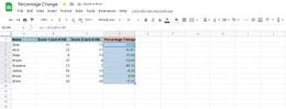 How To Calculate Percentage Change In Google Sheets