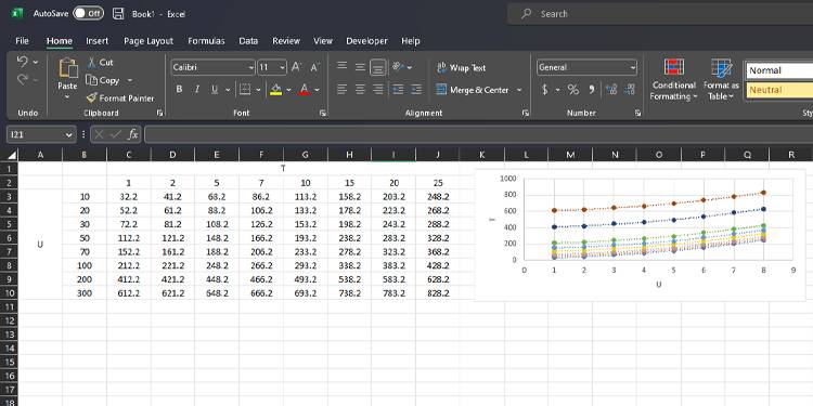 How to Use a Scatter Plot in Microsoft Excel to Predict Data Behavior