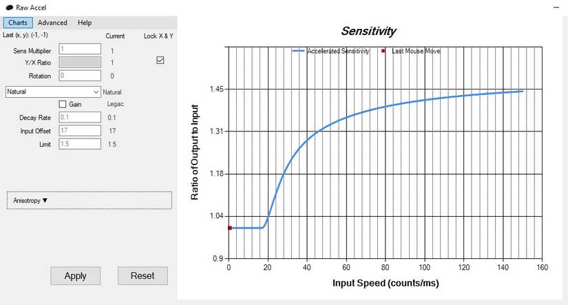 Mouse Acceleration for Gaming: Should You Use It?