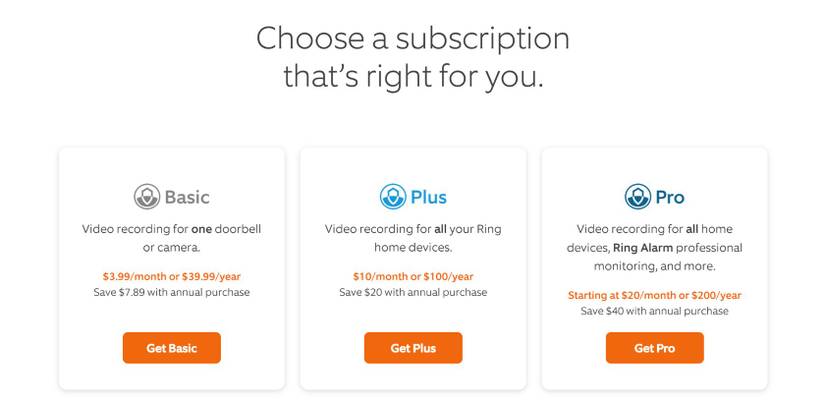 Ring Protect Basic vs. Ring Protect Plus vs. Ring Protect Pro: Which Is ...