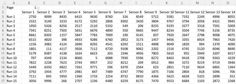 6 Uncommon Uses of the OFFSET Function in Excel