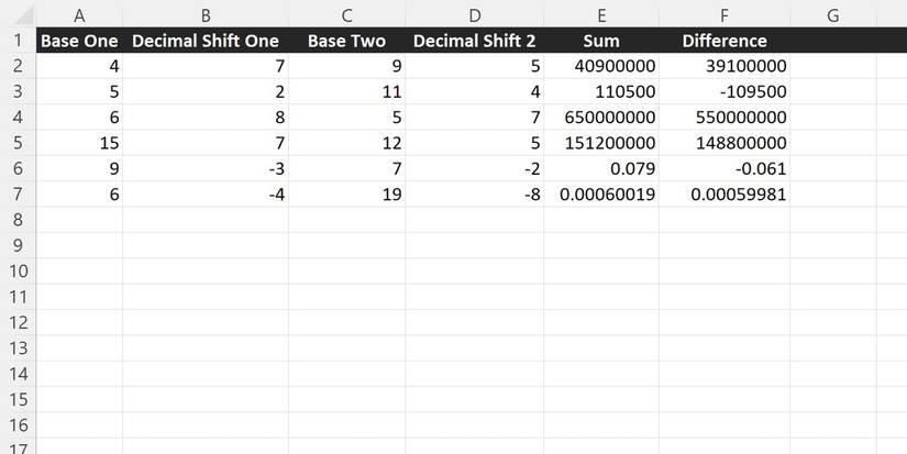 How to Use the POWER Function in Excel