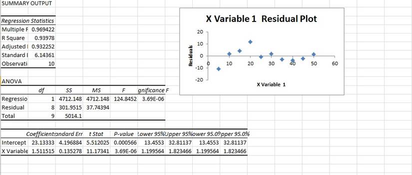 How to Find and Plot Residuals in Excel