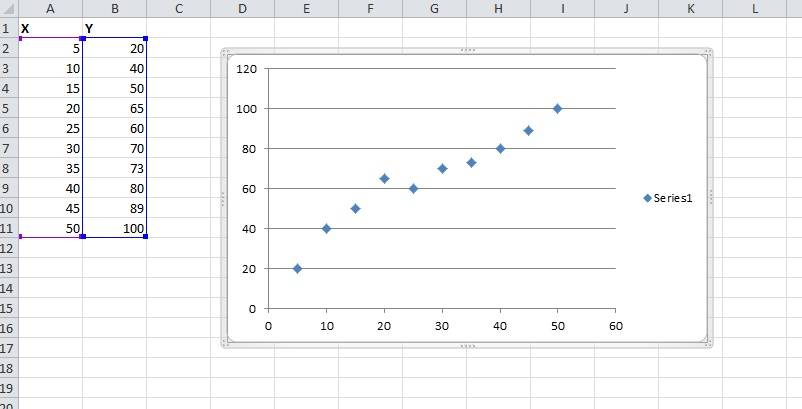 How to Find and Plot Residuals in Excel