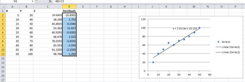 How to Find and Plot Residuals in Excel