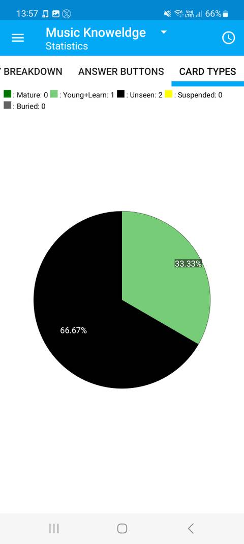 6 Apps That Use Spaced Repetition to Help You Study More Efficiently