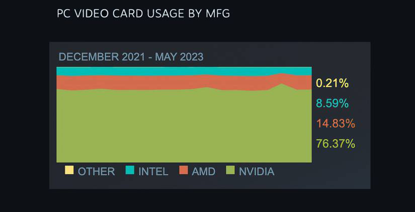 Integrated vs. Dedicated Graphics Card: 7 Things You Need to Know