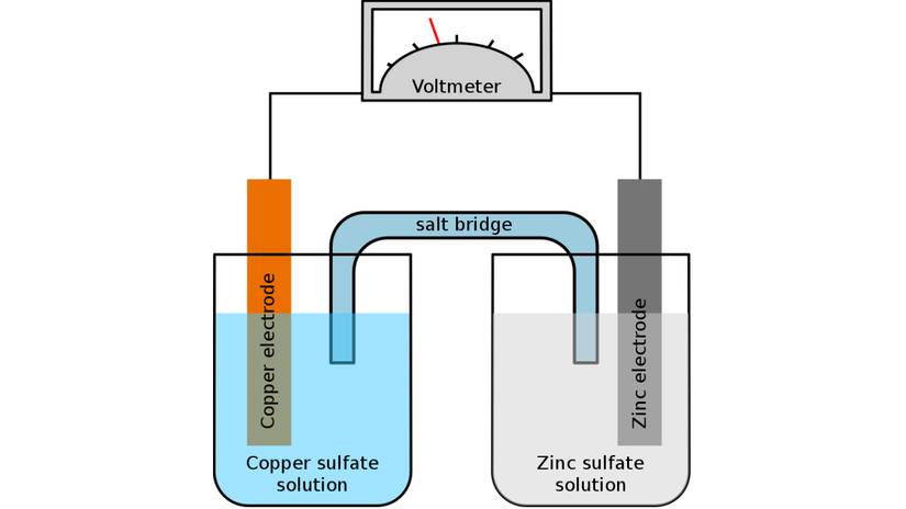 Anode vs. Cathode: Which Is Positive and Negative?