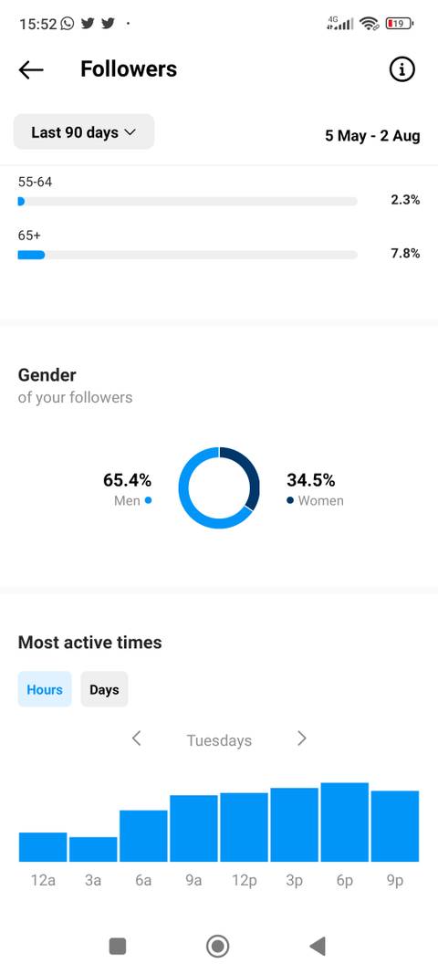 How to Use Instagram Insights to Understand Your Audience Better
