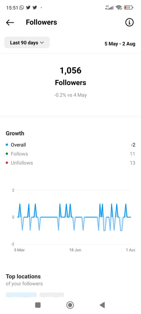 How to Use Instagram Insights to Understand Your Audience Better