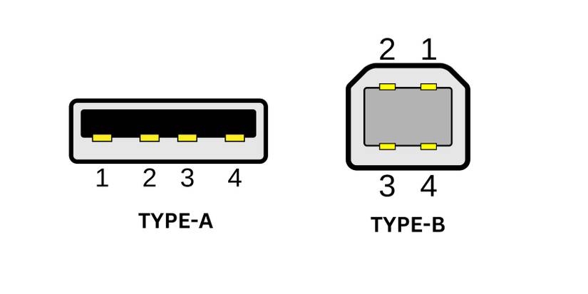 How to Tell What Type of USB Port You Have