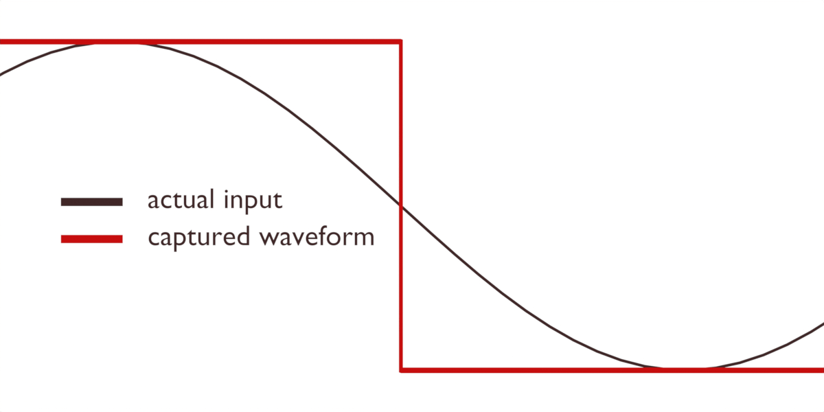 What Is an Oscilloscope and What Is It Used For?