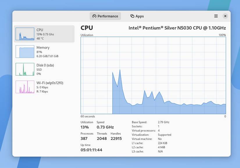 The 6 Best System Monitor Apps for Linux