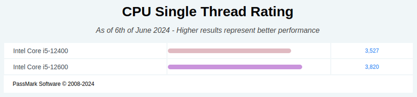 How to Compare Different CPUs the Right Way