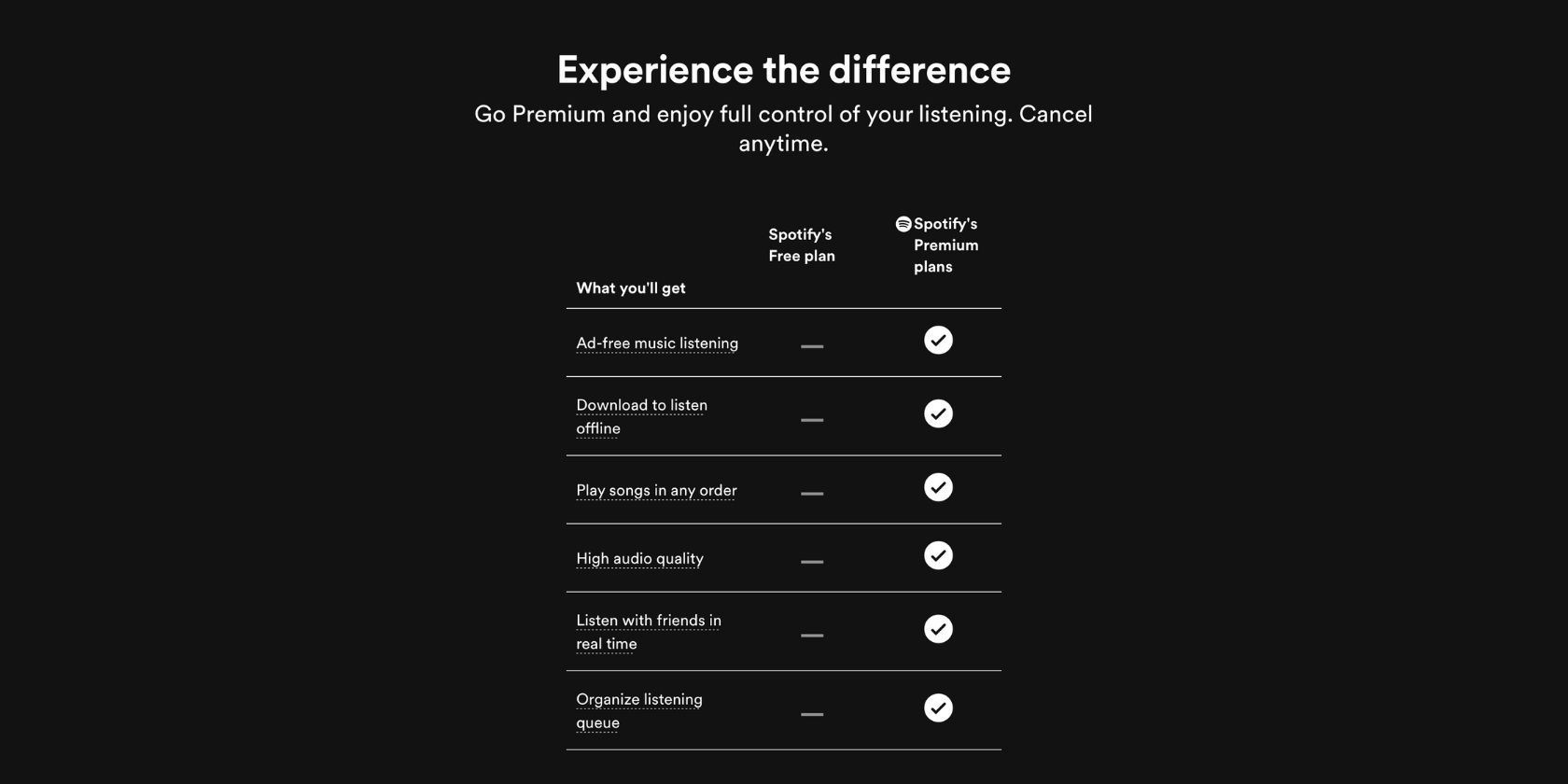 Which Spotify Subscription Is Best for You?