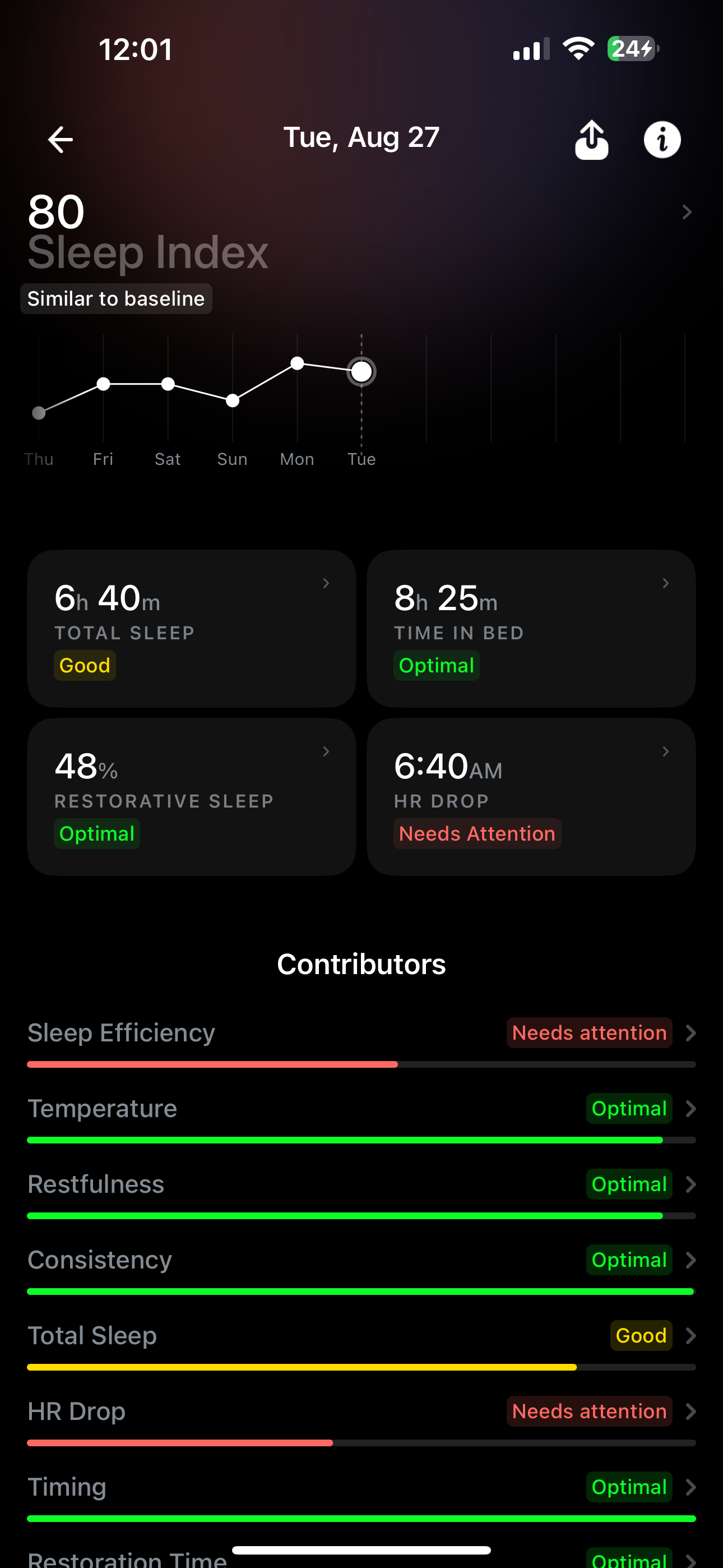 Ultrahuman Ring AIR Review: The Best Sleep Tracker Yet