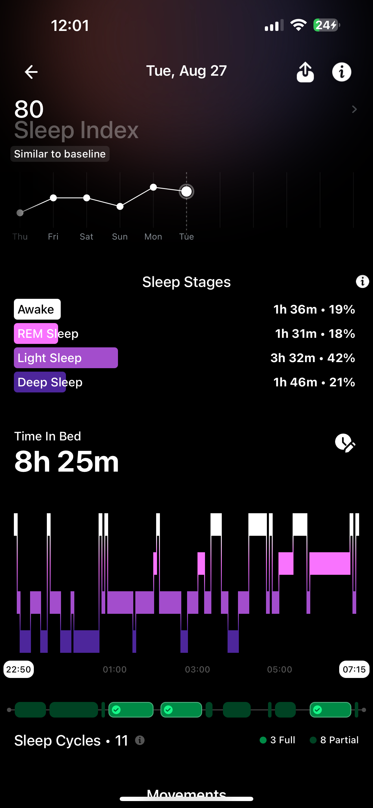 Ultrahuman Ring AIR Review: The Best Sleep Tracker Yet
