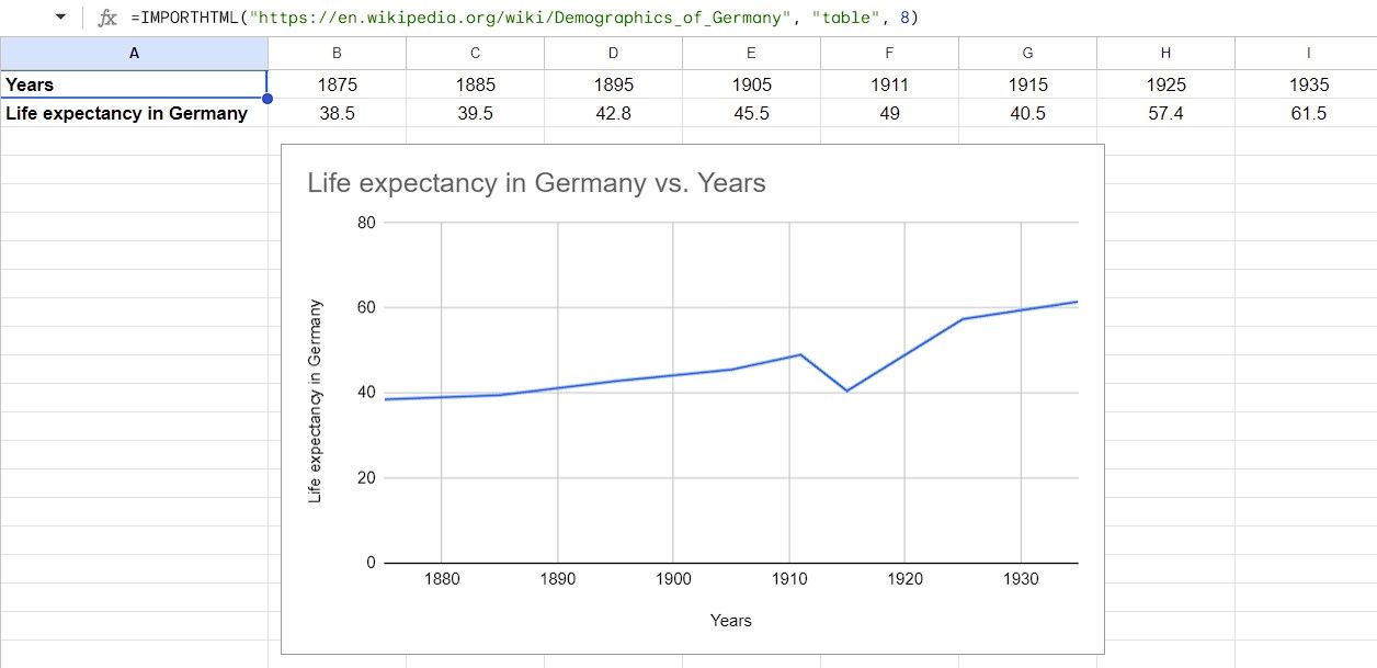 5 Ways to Import Data From a Website Into Google Sheets