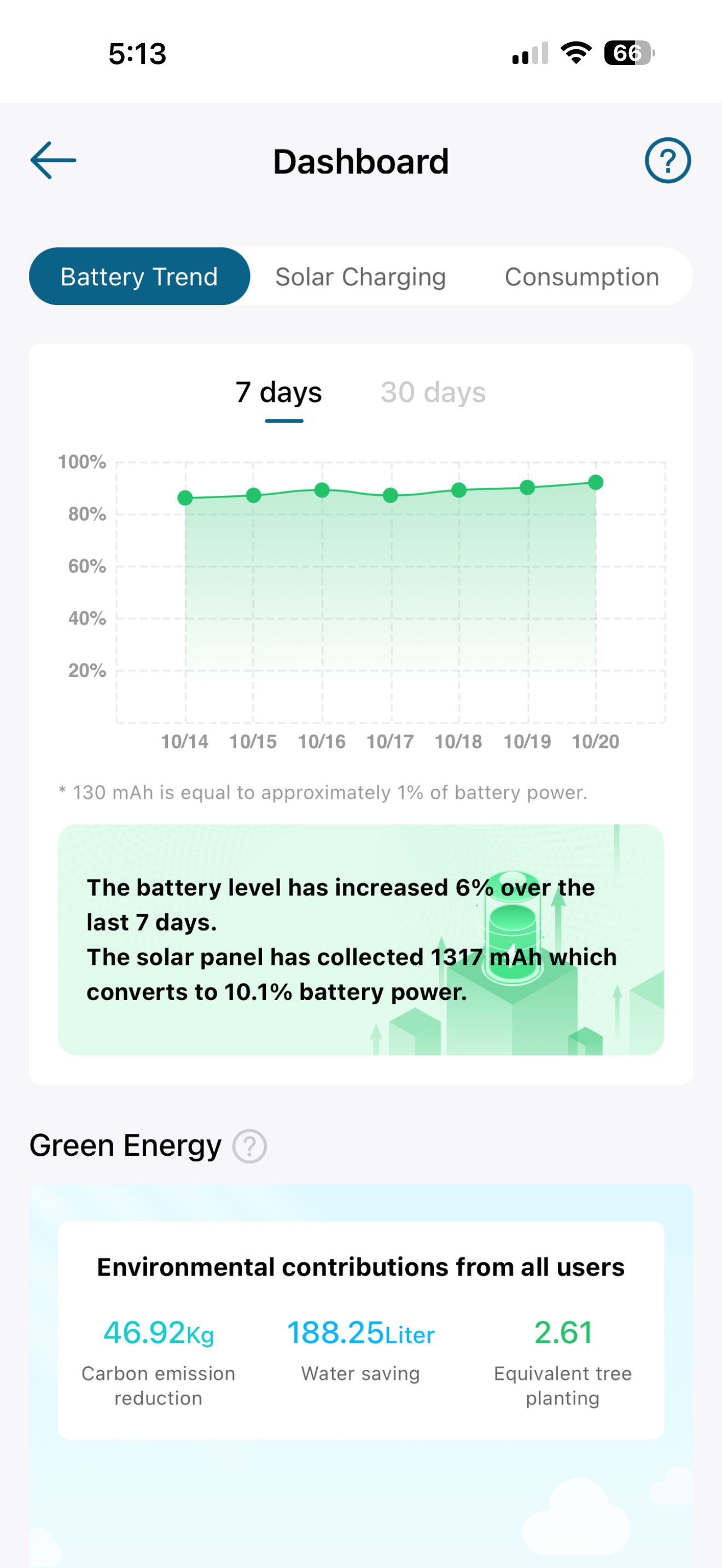 Eufy S3 Pro Review: An All-Around Winner for Exterior Security