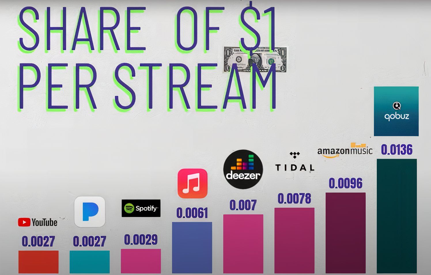 Switch to This Streaming Service to Give Your Favorite Artists More ...