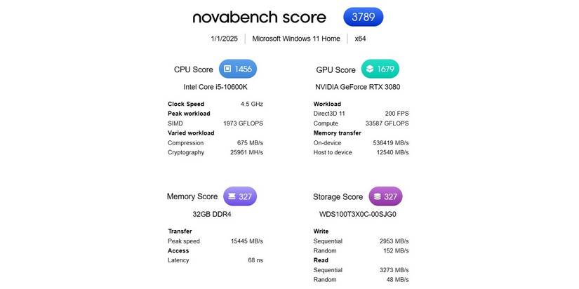 4 Ways to Test SSD Speed & Performance
