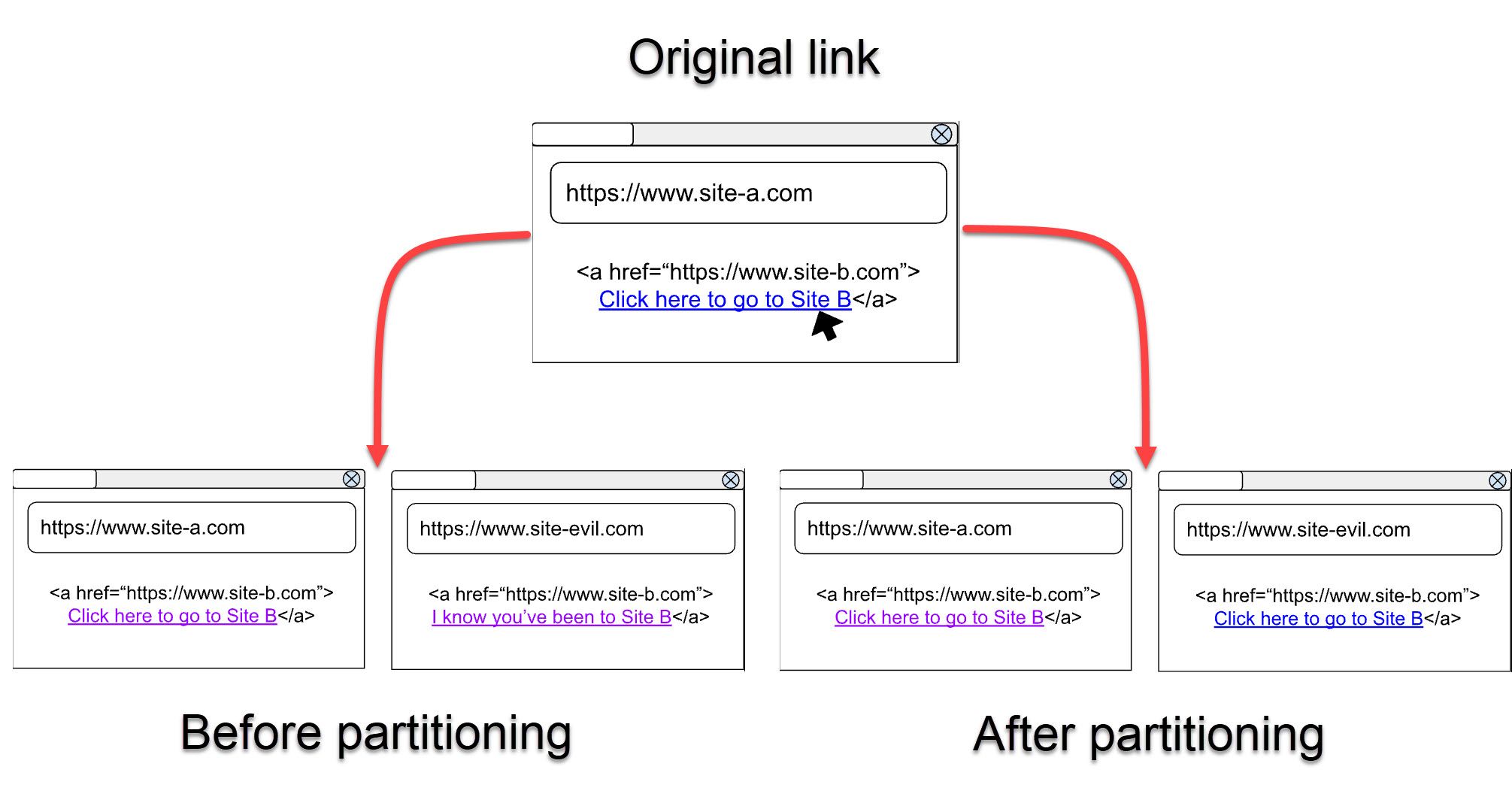 Browsers Have Risked Your Privacy for 20 Years—Update Chrome Now to Fix It