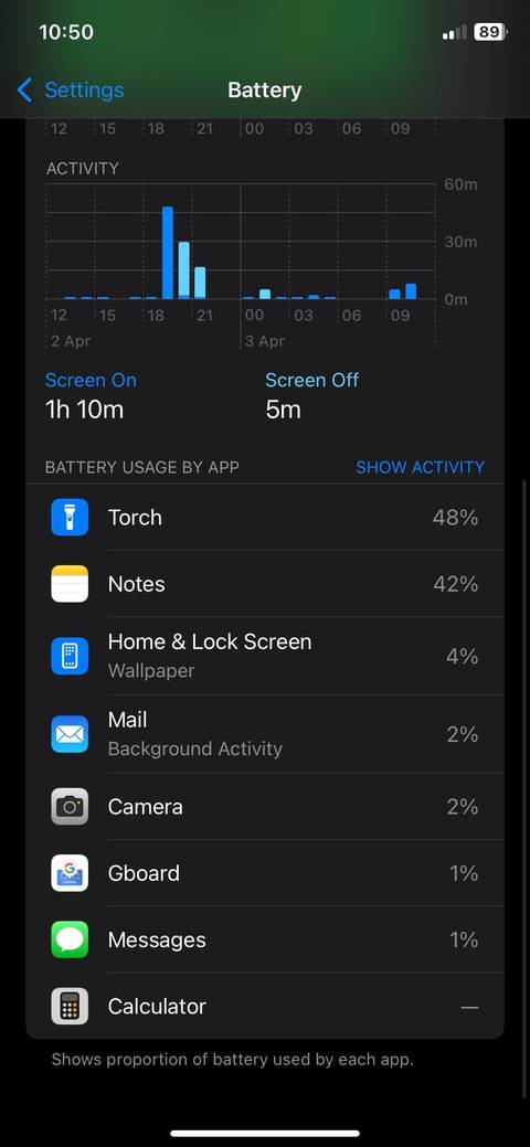 Why Keeping Battery Saver On 24/7 Is a Mistake