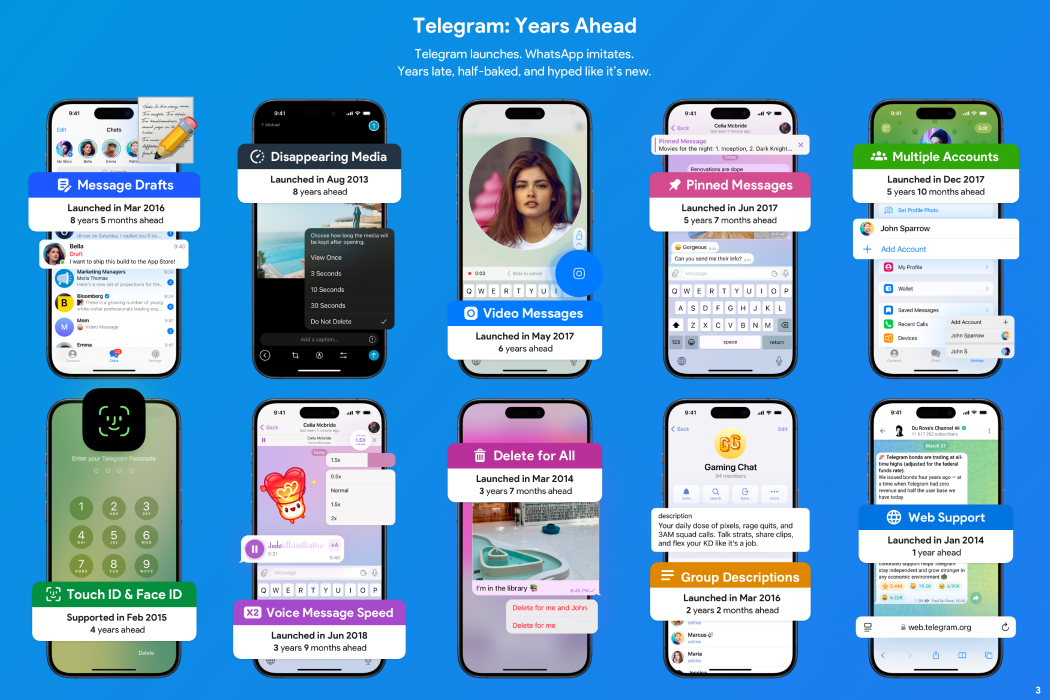 Telegram Is Offering $50,000 for the Best WhatsApp Roast