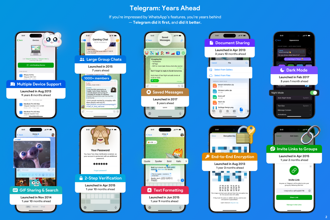 Telegram Is Offering $50,000 for the Best WhatsApp Roast