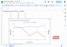 How To Plot A Graph With Two Y Axes In Google Sheets