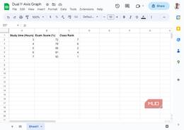 How To Plot A Graph With Two Y Axes In Google Sheets